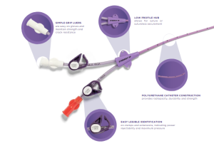 SYNERGY CT PICC™ Line Kits - Health Line Medical Products